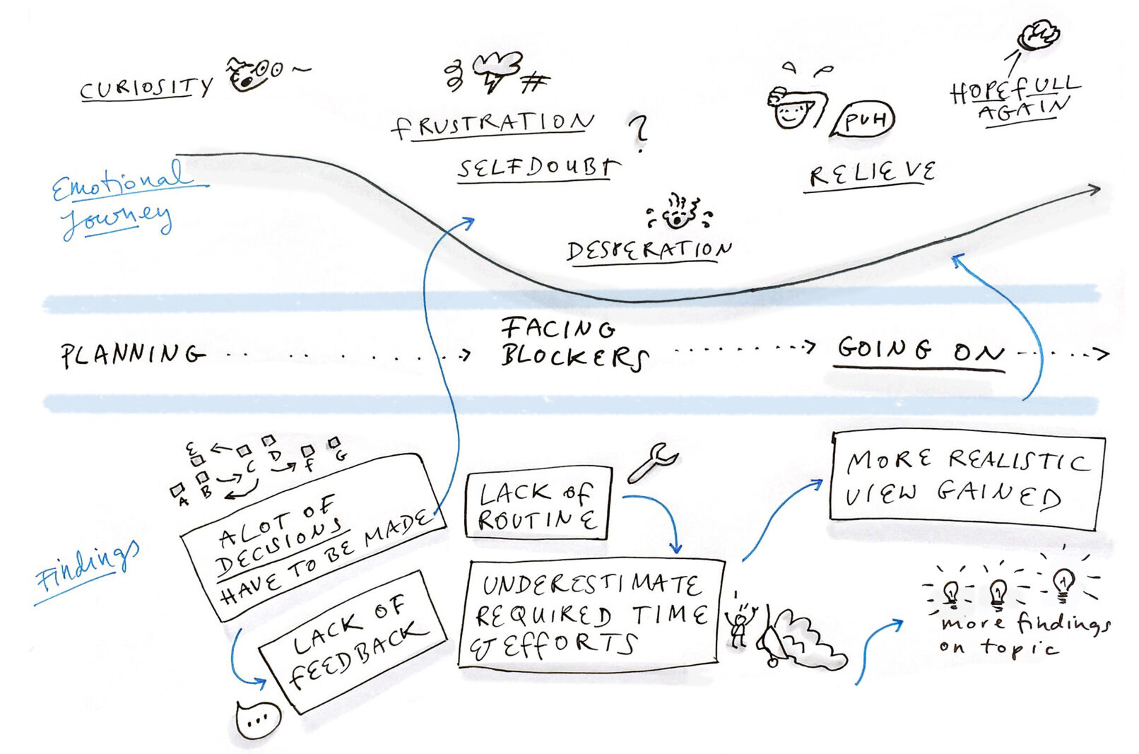 How to deal with setbacks – Aus dem Leben eines Mittvierzigers